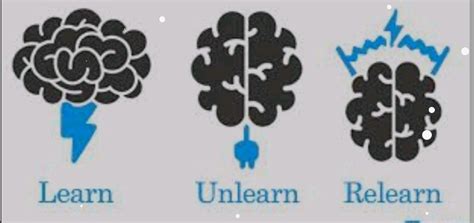 niraj rathod नीरज राठौड़ on linkedin learningisthekey