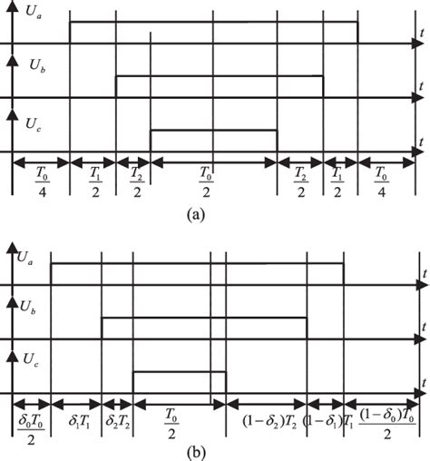 Figure 5 From A Review Of Spread Spectrum Based Pwm Techniques—a Novel Fast Digital