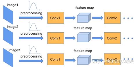 Wideresnet宽残差网络算法解析 鸟类识别分类 Pytorch实战 知乎 Wideresnet宽残差网络算法解析 鸟类识别分类 Pytorch实战 知乎