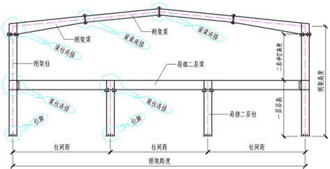 门式刚架 钢结构构件之门式刚架体系支撑系杆 土木在线