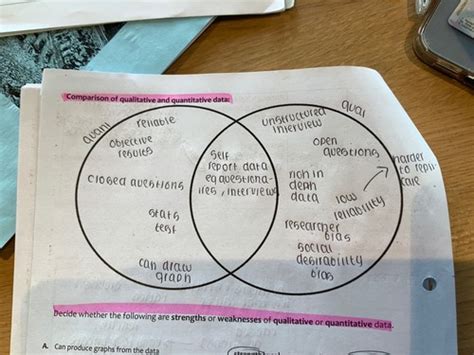 Methodology Flashcards Quizlet