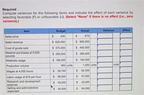 Solved Required Compute Variances For The Following Item