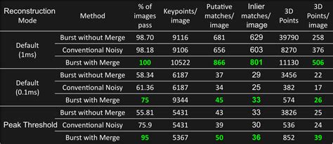 Light Constrained Structure From Motion