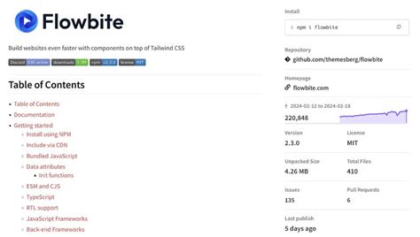 Zoltán Szőgyényi On Linkedin Flowbite Tailwindcss Opensource