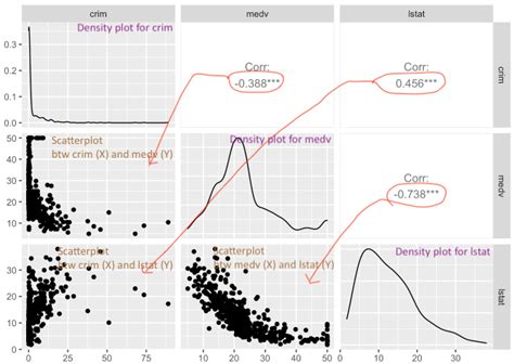 chapter3 data visualisation with r data analysis in crime science