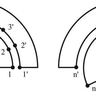 Specific Implementation Tips Of Slip Surface Method Download Scientific Diagram