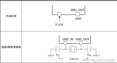 如何设置stm32的系统时钟（sysclk） Csdn博客