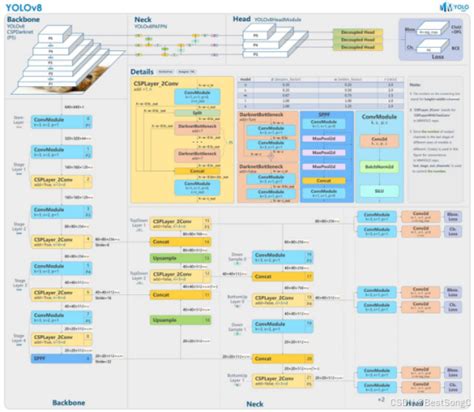基于yolov8模型和pcb电子线路板缺陷目标检测系统（pytorchpyside6yolov8模型）pytorch Pcb 检测 Csdn博客