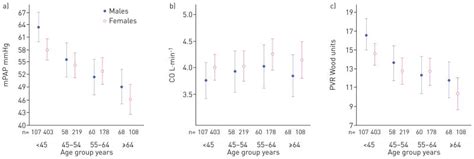 Example Graphs And Tables CCEB