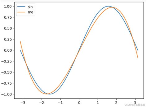 Can‘t Convert Cuda0 Device Type Tensor To Numpy Use Tensorcpu To