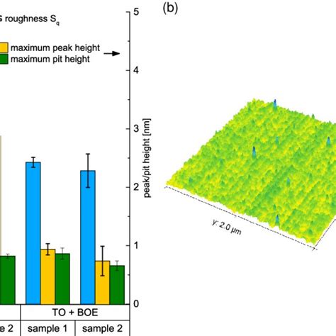 Icp Pecvd Process For The Deposition Of Sio 2 At 350 °c Download Scientific Diagram