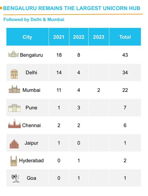 Sudhanshu Gupta Posted On Linkedin