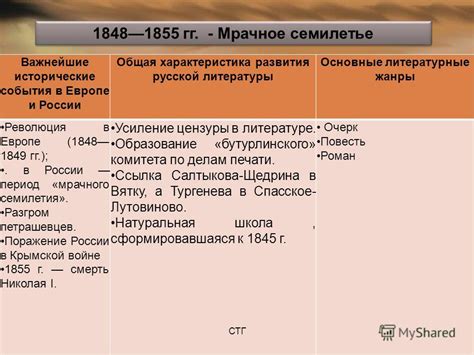 Исторические события 19 века в литературе: Исторические события ...