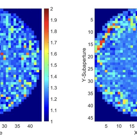 Intensity Weighting Function Applied In Both X And Y Directions Based Download Scientific