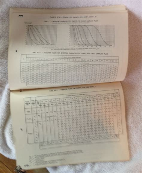 Military Standard Sampling Procedures And Tables For Inspection By