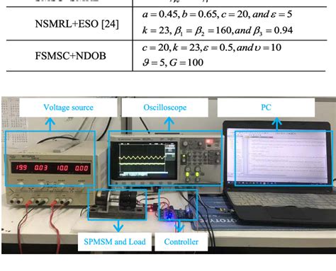 Figure 1 From Design And Implementation Of A Fast Sliding Mode Speed