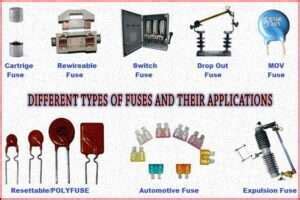 11 Different Types Of Fuses And Their Applications Important Guide