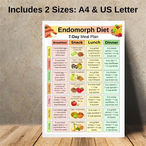 Endomorph 7 Day Meal Plan Printable 7 Day Endomorph Meal Ideas
