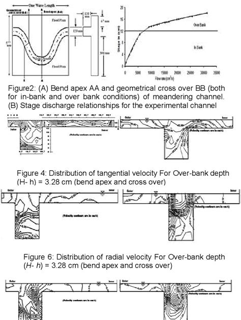 Figure 1 From Investigation On Secondary Flow Characteristicsfor Two