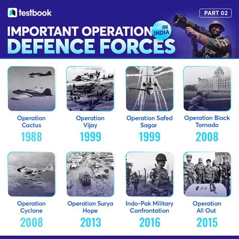 Testbook On Twitter Some Of The Important Operations From Indian