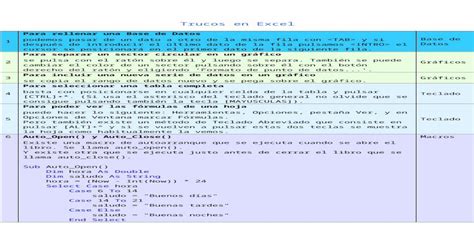 Trucos En Excel Avanzado [doc Document]