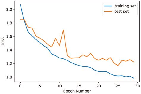 Algorithms An Open Access Journal From Mdpi