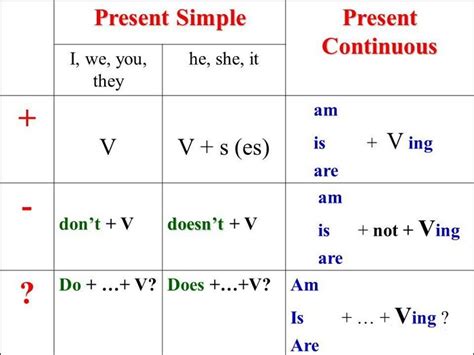 Тест Present Simple Present Continuous
