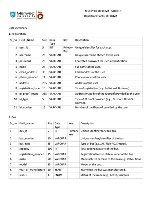 Data Dictionary Pdf