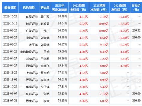 华金证券给予利元亨买入评级 股票频道 和讯网