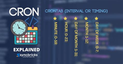 crontab explained automate and schedule cron or cronjob best feature in linux syncbricks