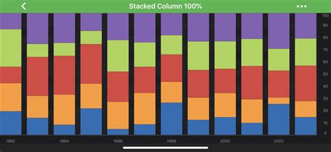 The Stacked Column Series Type Scichart Android Documentation