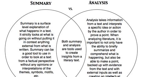 English 102 Summary Vs Analysis