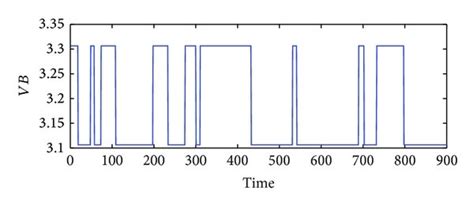 The Observed Input Data Of The Distillation Column In Cross Validation Download High