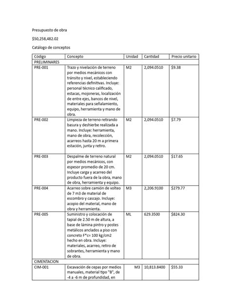 Catálogo De Conceptos Pdf Ingeniero Civil Ingeniería De Edificación