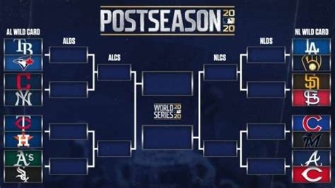 Así Quedaron Los Duelos De Playoffs De La Mlb