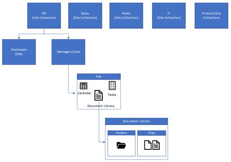 Project Management Sharepoint Folder Structure At Johnnie Allison Blog