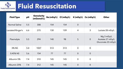 Fluid Resuscitation