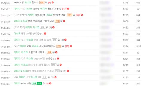 이젠 점점 잊혀져가는 코로나 팬데믹 시절 
