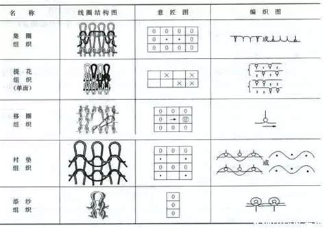 如何辨别梭织、针织和无纺面料？