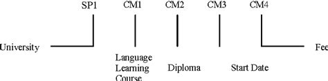 Figure 6 From An Autonomous Mobile Agent Based Distributed Learning