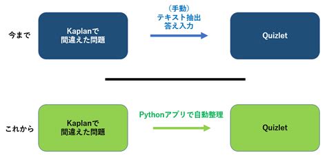 tkinterで業務効率化Python GUIアプリを作った babaye s notes