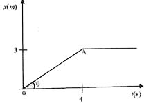 SCIENCE PHYSICS HINDI अधयय गत क नयम क NCERT TEXTBOOK PROBLEMS ककष क लए