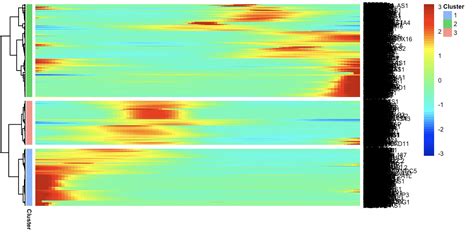拟时序分析的热图提取基因问题 生信菜鸟团
