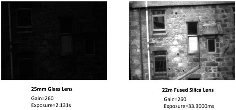 Sensors Free Full Text Design And Development Of An Ultraviolet All Sky Imaging System