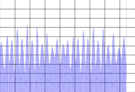 Tidal Velocity For One Year Download Scientific Diagram