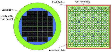 Figure 1 From Validation Of Unist Monte Carlo Code Mcs For Criticality