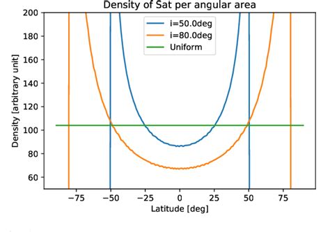 Figure 1 From Impact Of Satellite Constellations On Astronomical