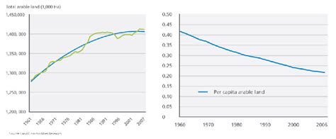 The Problem Of The Human Population Peak Oil Barrel