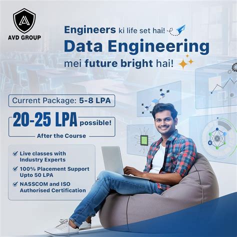 Why Avd Group Is The Best Data Engineering Institute In Bhubaneswar