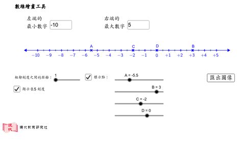 數線繪畫工具 GeoGebra